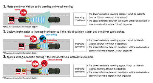 New Suzuki Jimny for sale in Queensland, Northern NSW | Suzuki Queensland